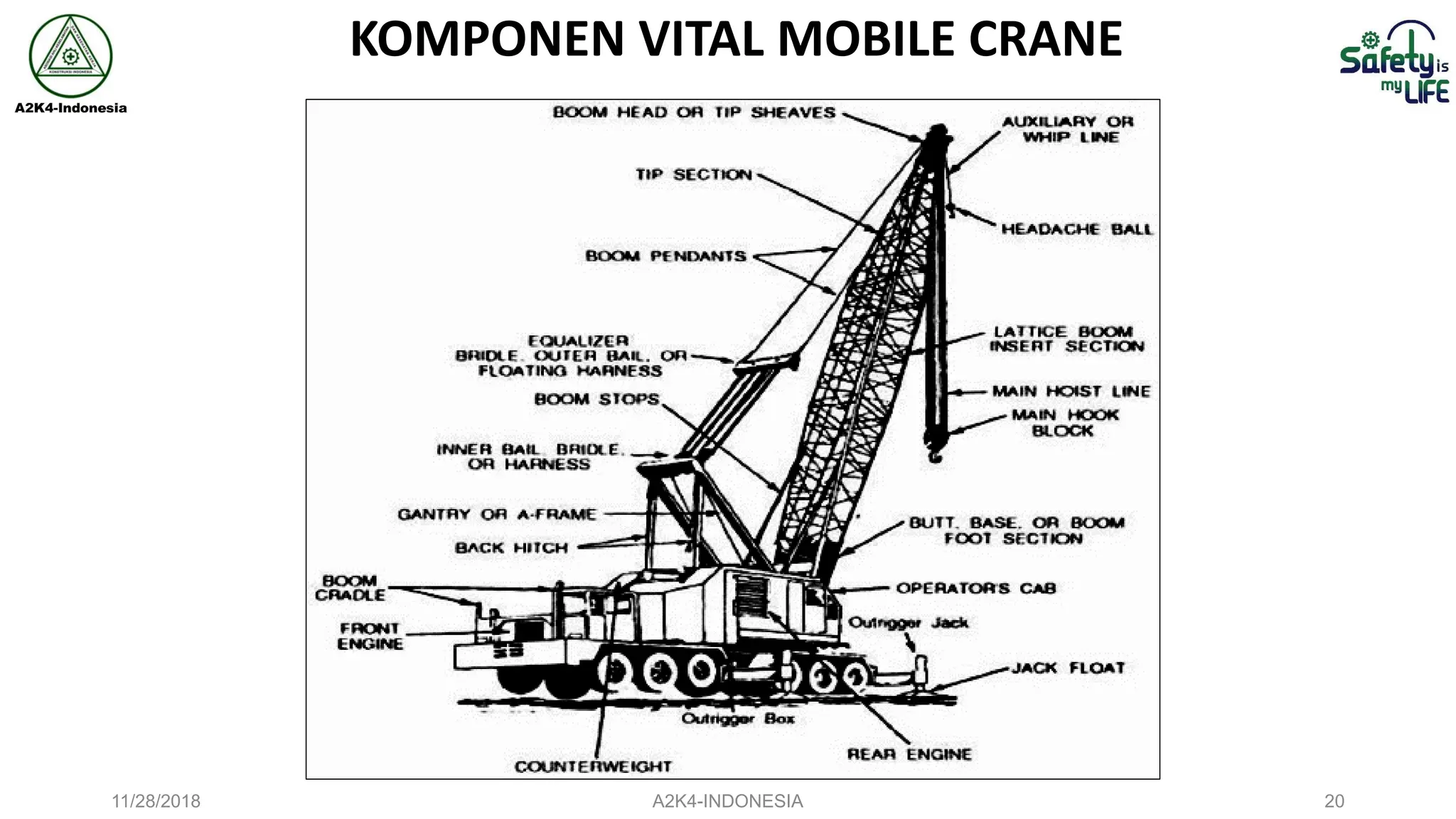 11-k3-alat-angkat-dan-angkut-m3-rev3.pdf