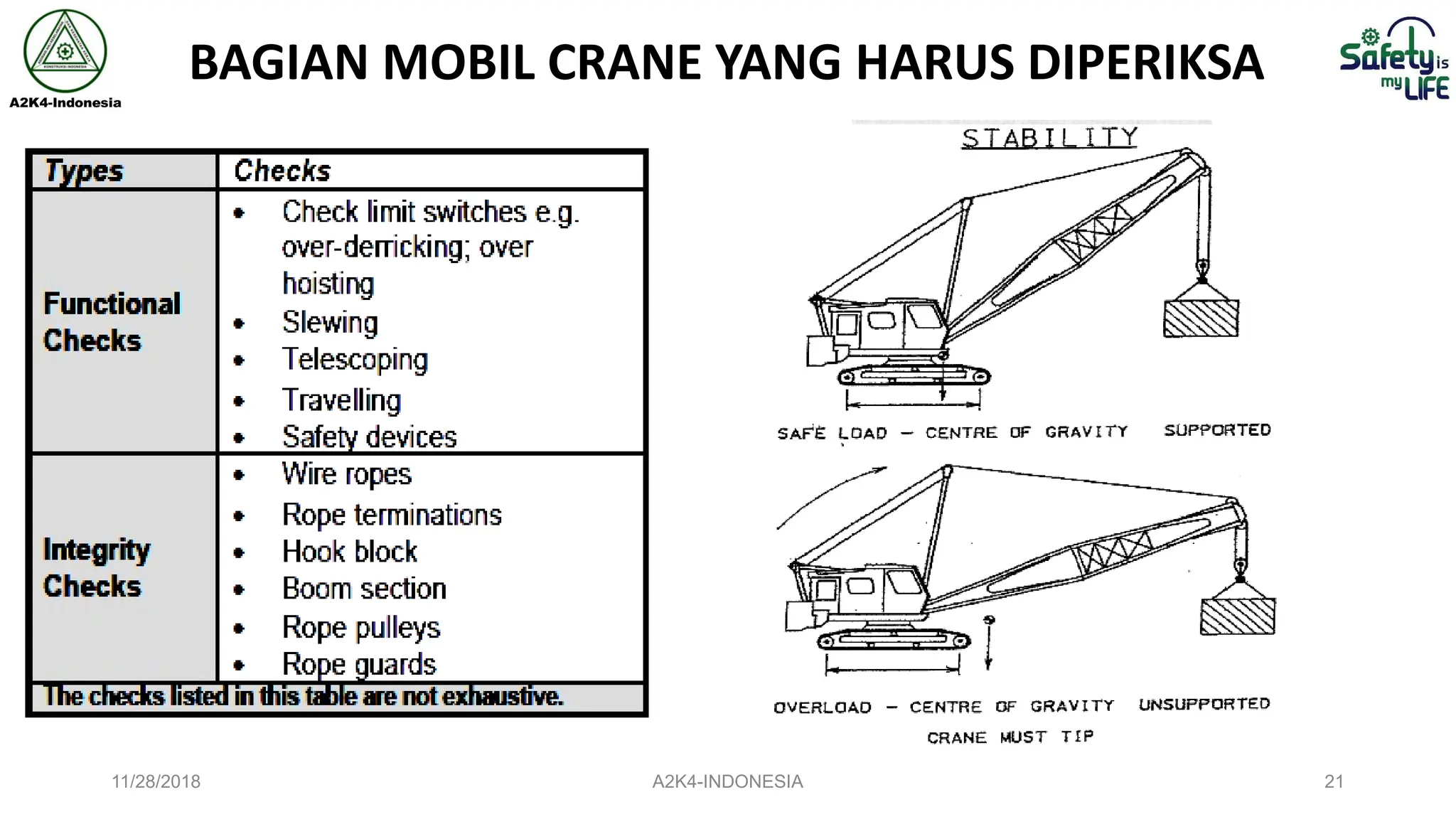 11-k3-alat-angkat-dan-angkut-m3-rev3.pdf
