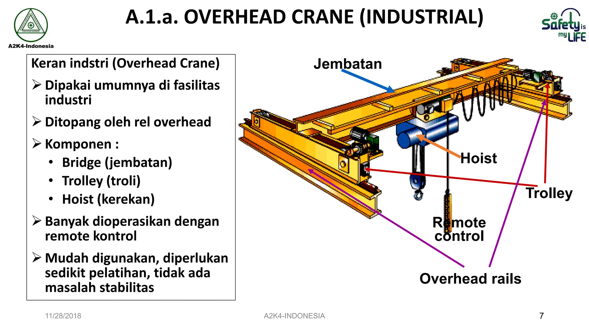11-k3-alat-angkat-dan-angkut-m3-rev3.pdf