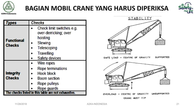 11-k3-alat-angkat-dan-angkut-m3-rev3.pdf