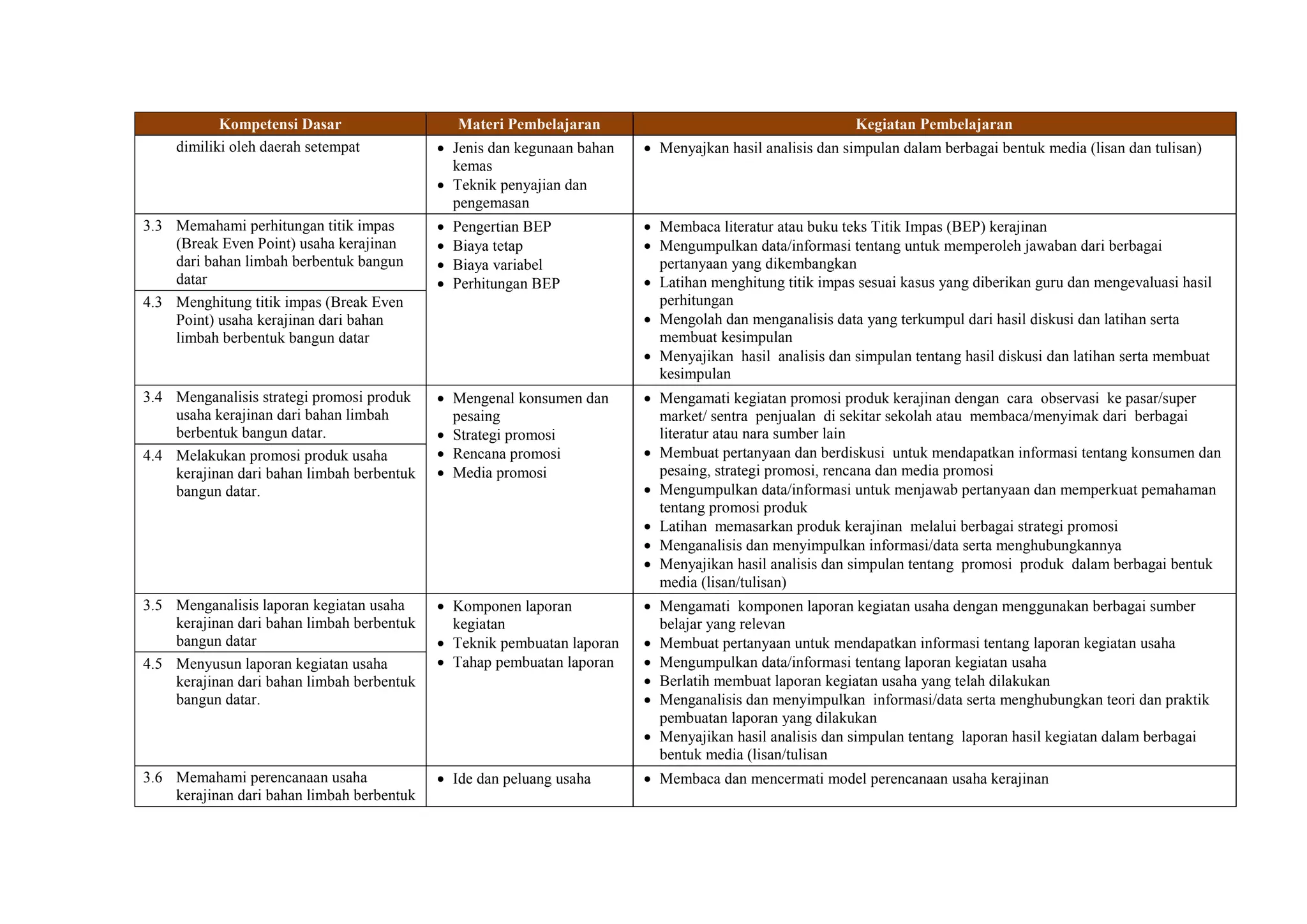 11-kerajinan Silabus.docx