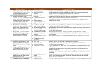 11-kerajinan Silabus.docx