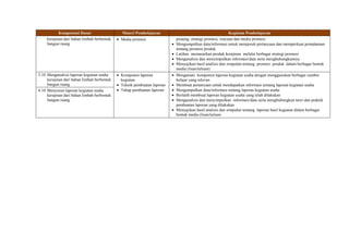 11-kerajinan Silabus.docx