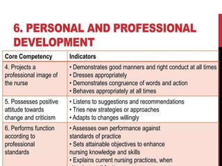 11-Key-Areas-123Of-Responsibilities.pptx