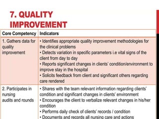 11-Key-Areas-123Of-Responsibilities.pptx
