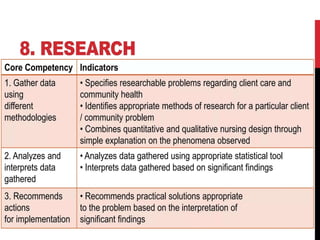 11-Key-Areas-123Of-Responsibilities.pptx