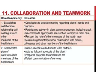 11-Key-Areas-123Of-Responsibilities.pptx