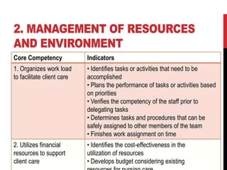 11-Key-Areas-123Of-Responsibilities.pptx | Business | Business and Finance