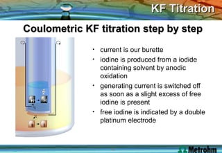 11 kf-theory jntu pharmacy | PPT