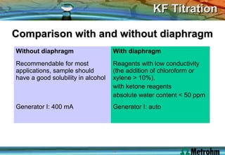 11 kf-theory jntu pharmacy | PPT