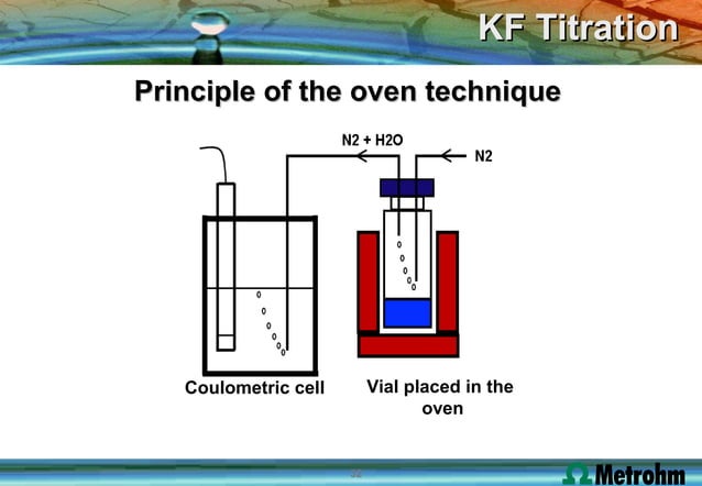 11 kf-theory jntu pharmacy | PPT