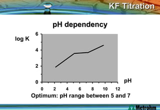 11 kf-theory jntu pharmacy | PPT
