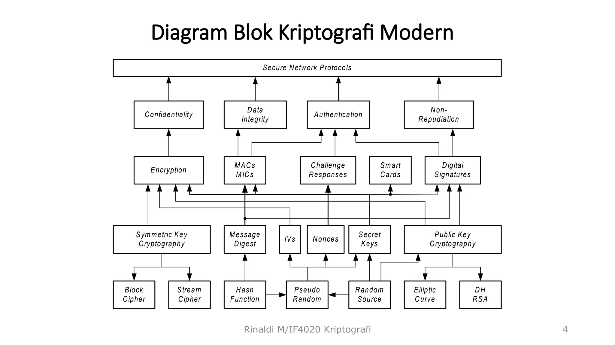 metode algoritma Kripto-modern-2023.pptx