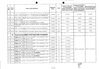11 kv-materials-with-gst-1 | PPT