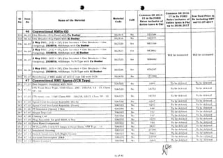 11 kv-materials-with-gst-1 | PPT