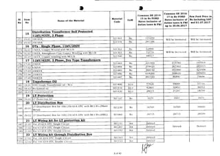 11 kv-materials-with-gst-1 | PPT