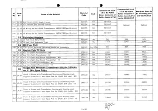 11 kv-materials-with-gst-1 | PPT