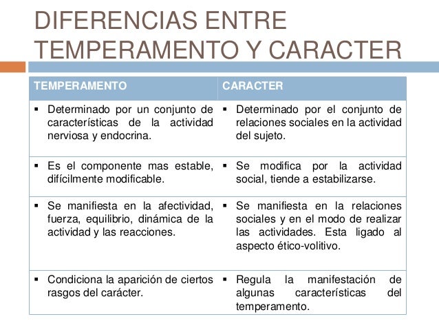 la personalidad