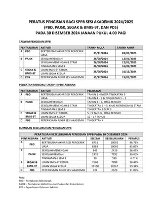 11-LAPORAN PERATUS PENGISIAN SPPB 30122024.pdf