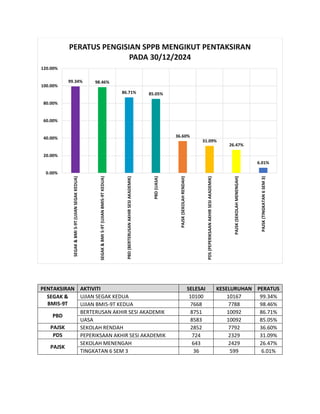 11-LAPORAN PERATUS PENGISIAN SPPB 30122024.pdf