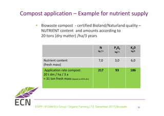 Compost Certification and use for organic farming - Irmgard Leifert ...