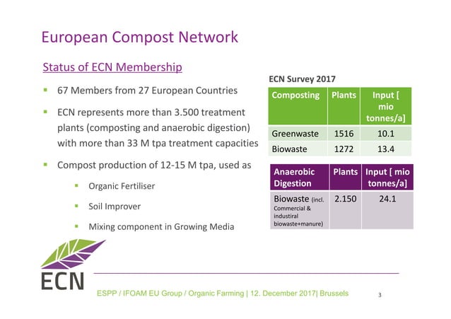 Compost Certification and use for organic farming - Irmgard Leifert ...