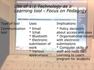 1:1 Lessons from Corpus Christi Catholic High School | PPT