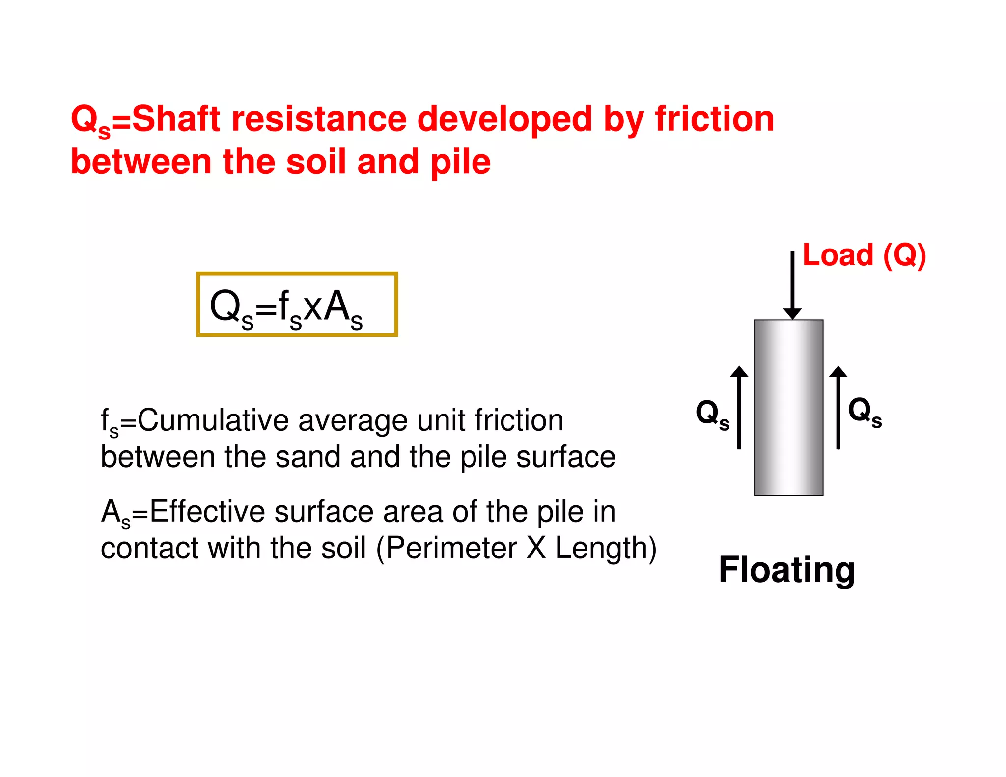 Load carrying capacity of piles | PDF | Physics | Science