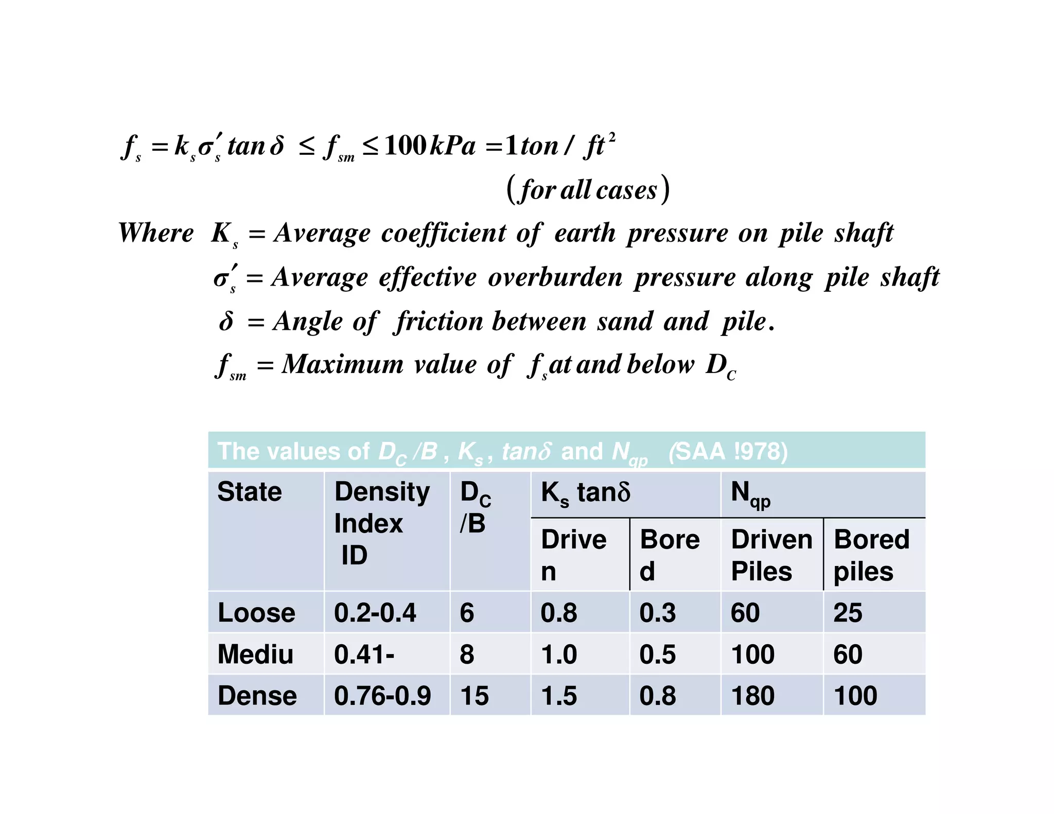 Load carrying capacity of piles | PDF | Physics | Science