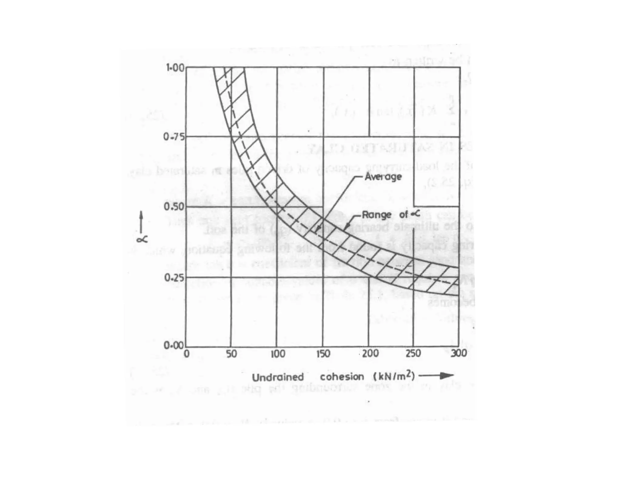 Load carrying capacity of piles | PDF | Physics | Science