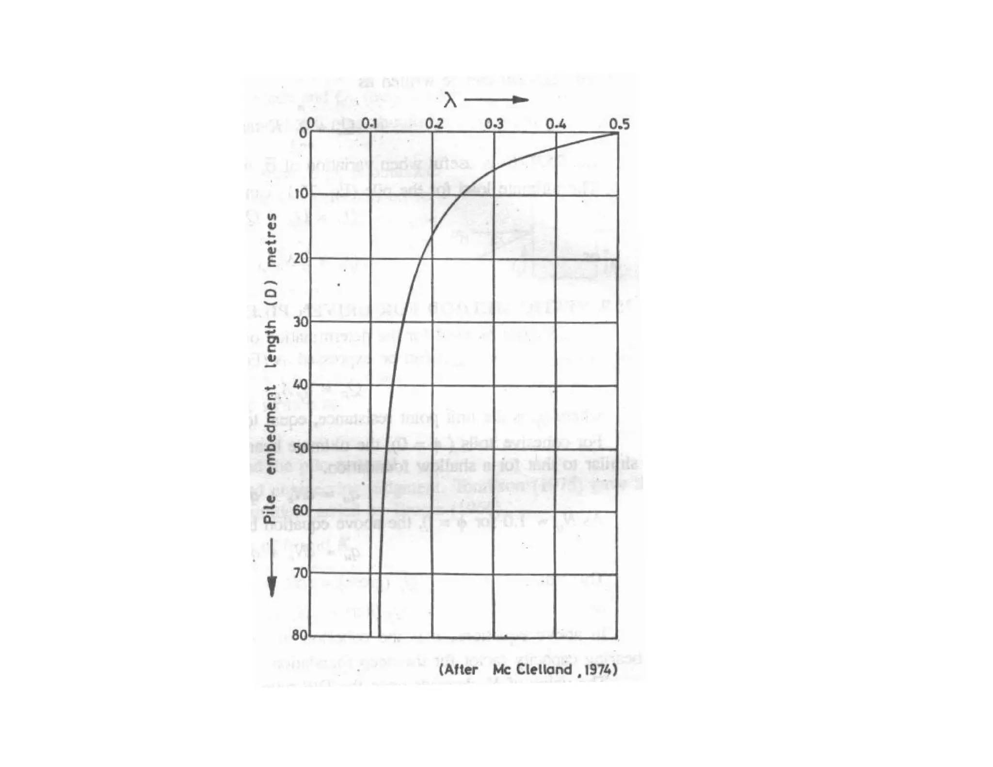 Load carrying capacity of piles | PDF | Physics | Science