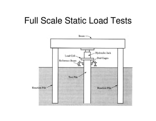 Load carrying capacity of piles | PDF