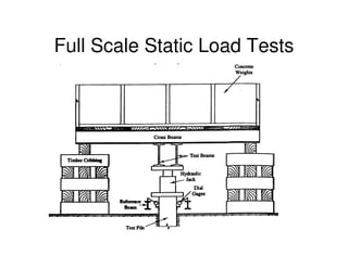 Load carrying capacity of piles | PDF
