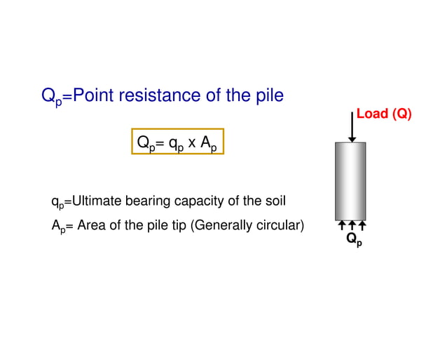 Load carrying capacity of piles | PDF | Physics | Science