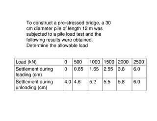 Load carrying capacity of piles | PDF