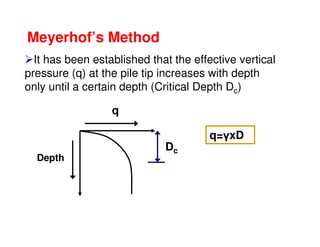 Load carrying capacity of piles | PDF