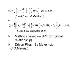 Load carrying capacity of piles | PPT