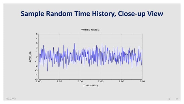 11 (l)random vibrations | PPTX