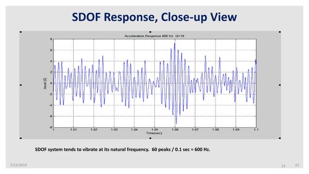 11 (l)random vibrations | PPTX