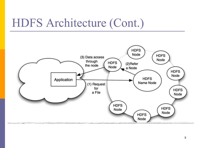 Introduction to Map-Reduce Programming with Hadoop | PPT