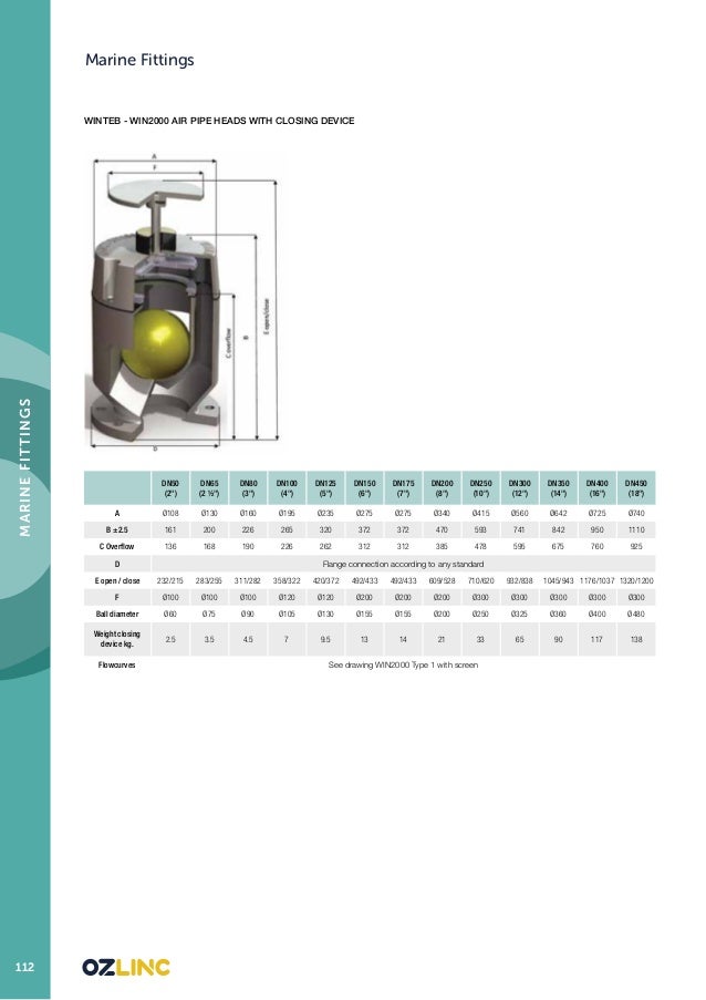 OzLinc Industries Marine Fittings Catalogue