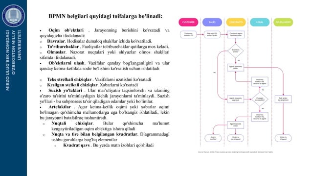 Biznes-jarayonlar diagrammalarining kategoriyalari | PPT