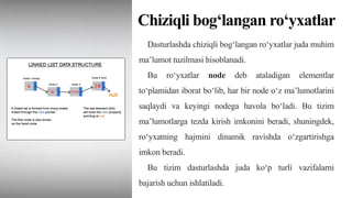 11-mavzu_Chiziqli-Boglangan-Royxatlar.pptx
