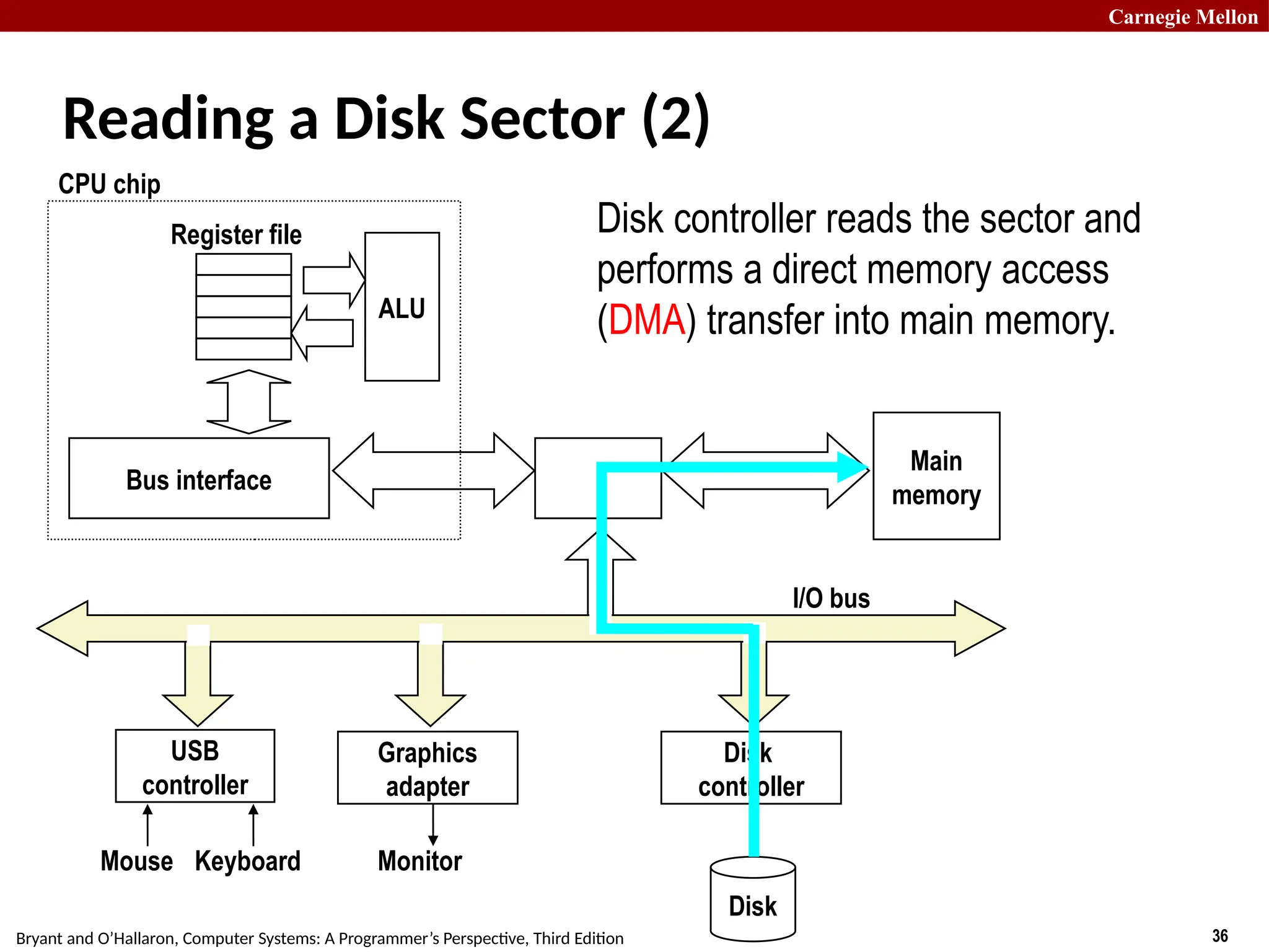11-memory-hieoohhnooooohhnooooohhnooooohhnooorarchy.pptx