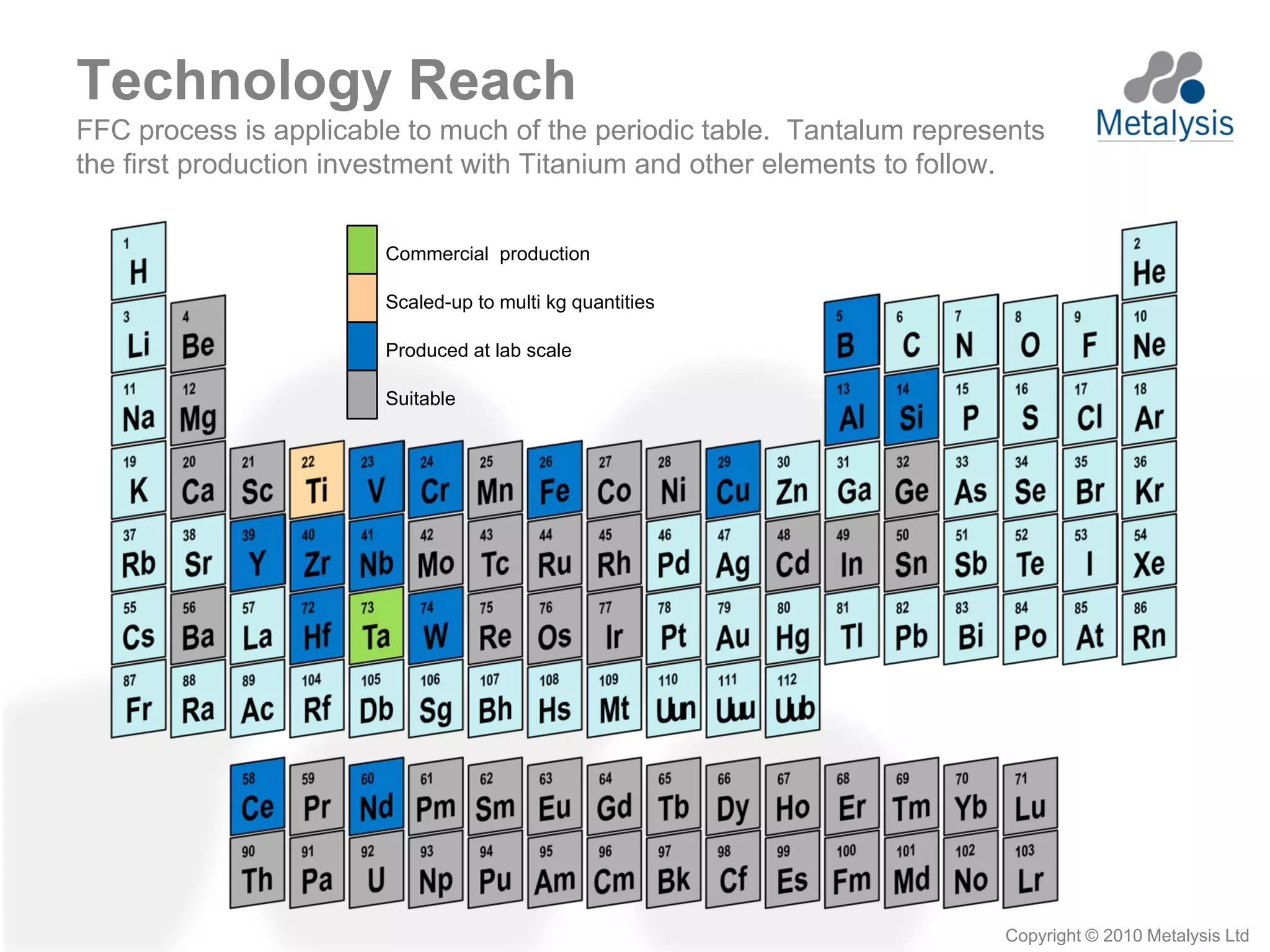 Refining titanium for industrial use | PDF