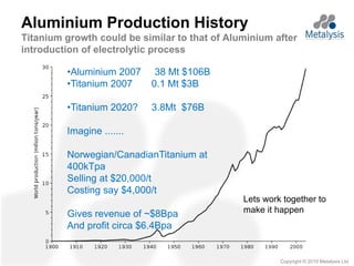 Refining titanium for industrial use | PPT