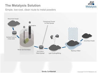Refining titanium for industrial use | PDF