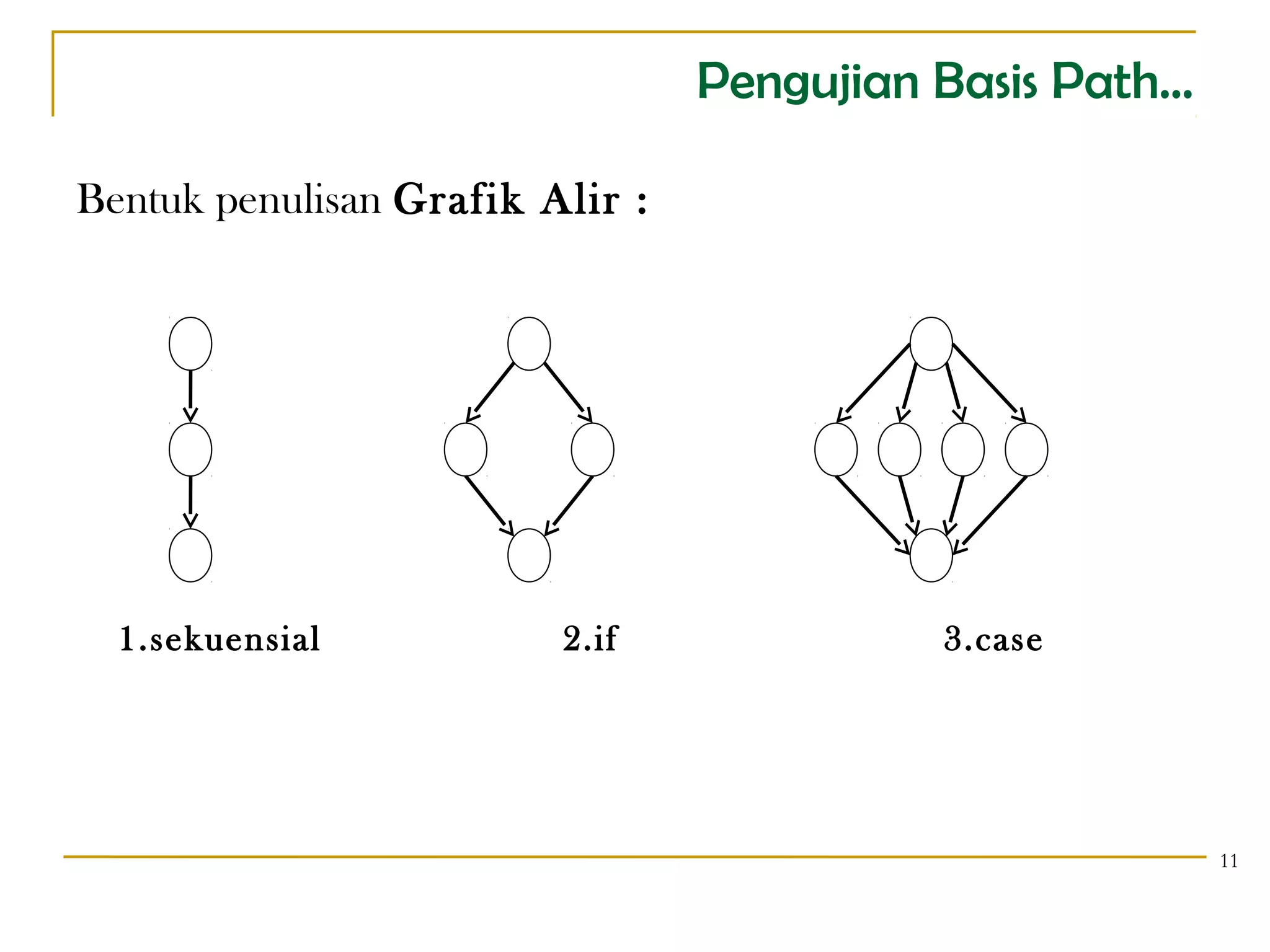 metode-pengujian-whitebox | PPT