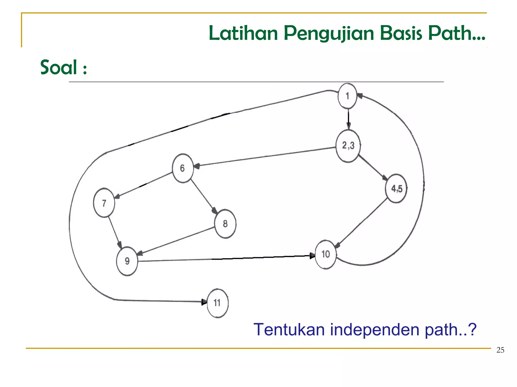 metode-pengujian-whitebox | PPT