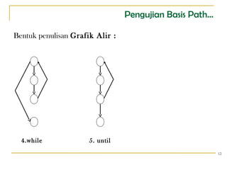 metode-pengujian-whitebox | PPT
